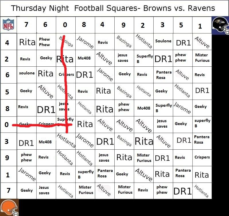 18 How Do You Make A Football Square Sheet Pictures Football Gue