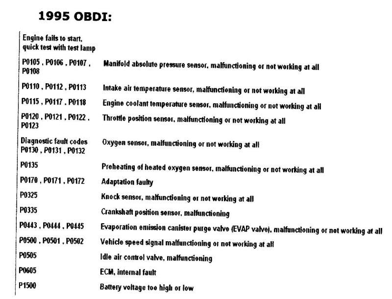 OBD codes! | SaabCentral Forums