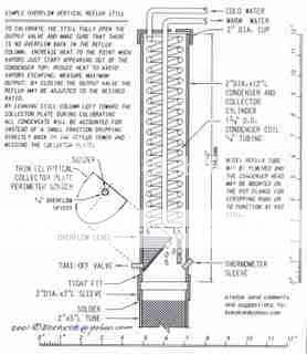My new reflux still plan - Home Distiller