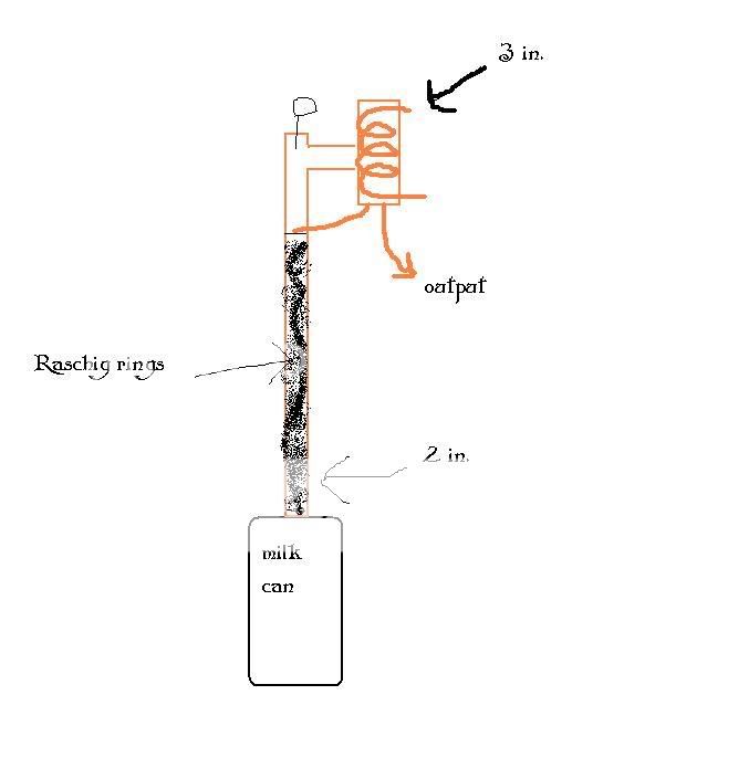 My new reflux still plan - Home Distiller