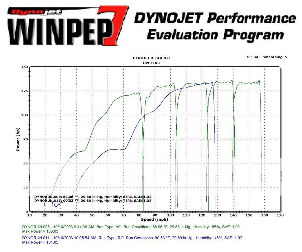 dyno chart from 04 | Kawasaki Motorcycle Forums
