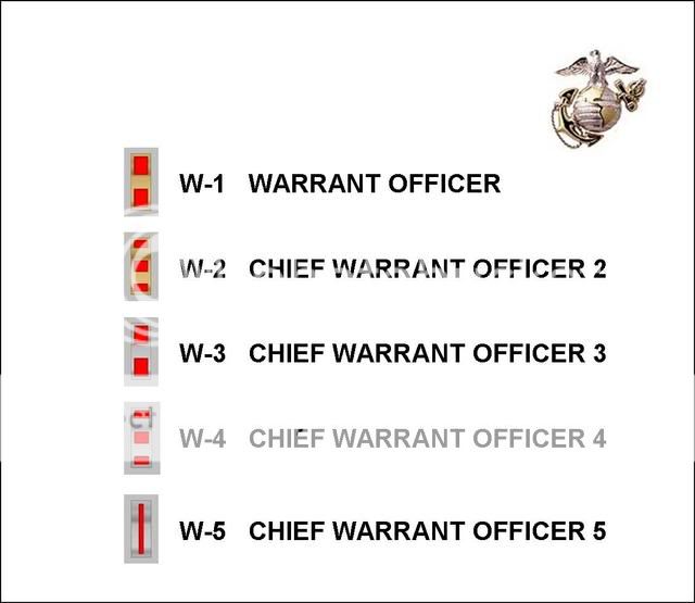 USMC Rank structure... - AR15.COM
