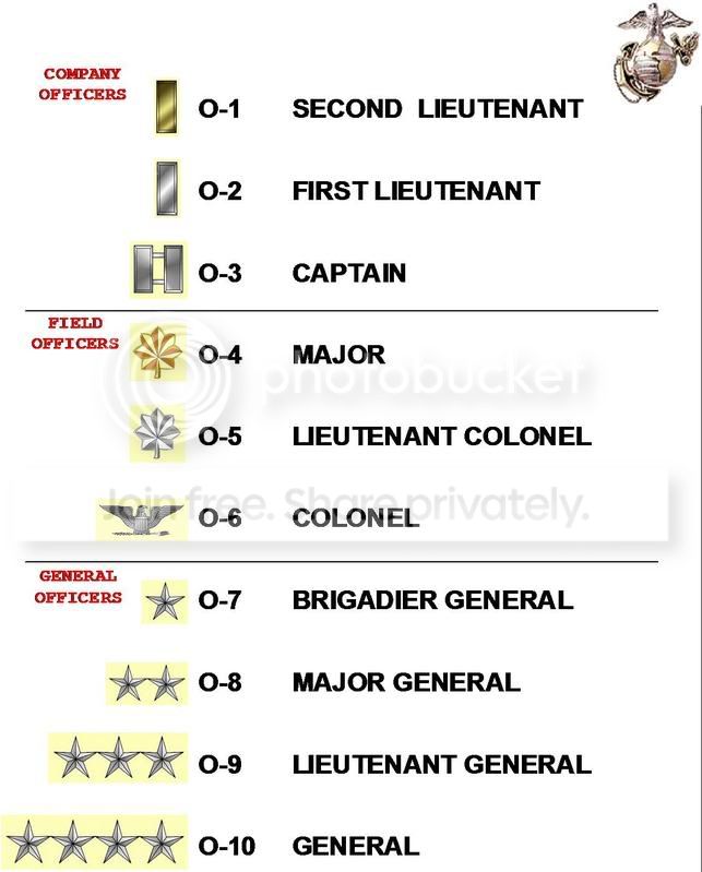 USMC Rank structure... > General Discussion > AR15.COM