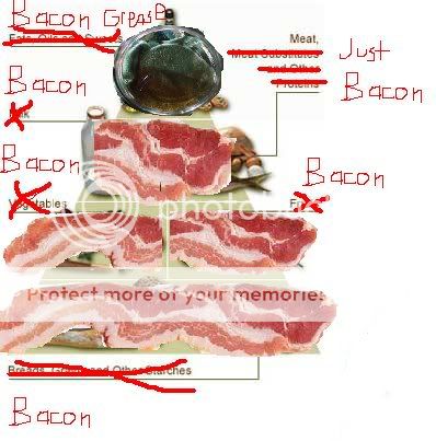 Bacon Redditors: In the interest of science, please submit altered ...