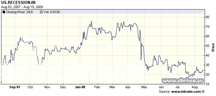 A Recession by Any Other Name – chrisco.wordpress.com