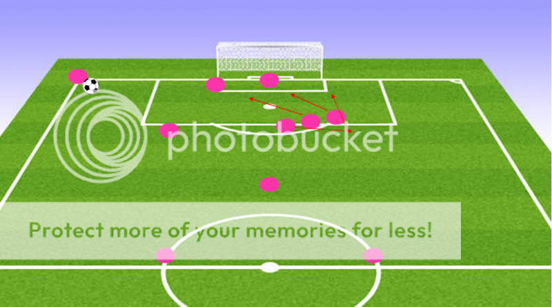 Your favourite corner routines - share ideas and examples (xpost) : r ...