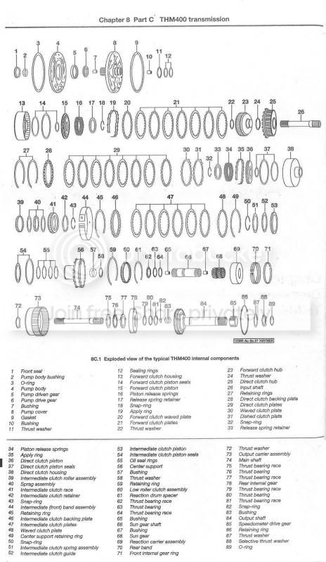 Here’s a good TH400 diagram | Jeep Enthusiast Forums
