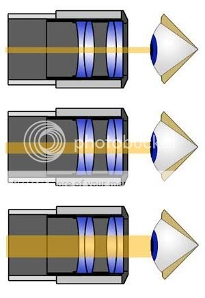 High magnification scopes, blurry at high power? | Rimfire Central ...