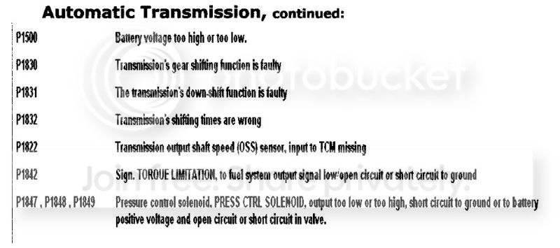 OBD codes! | SaabCentral Forums
