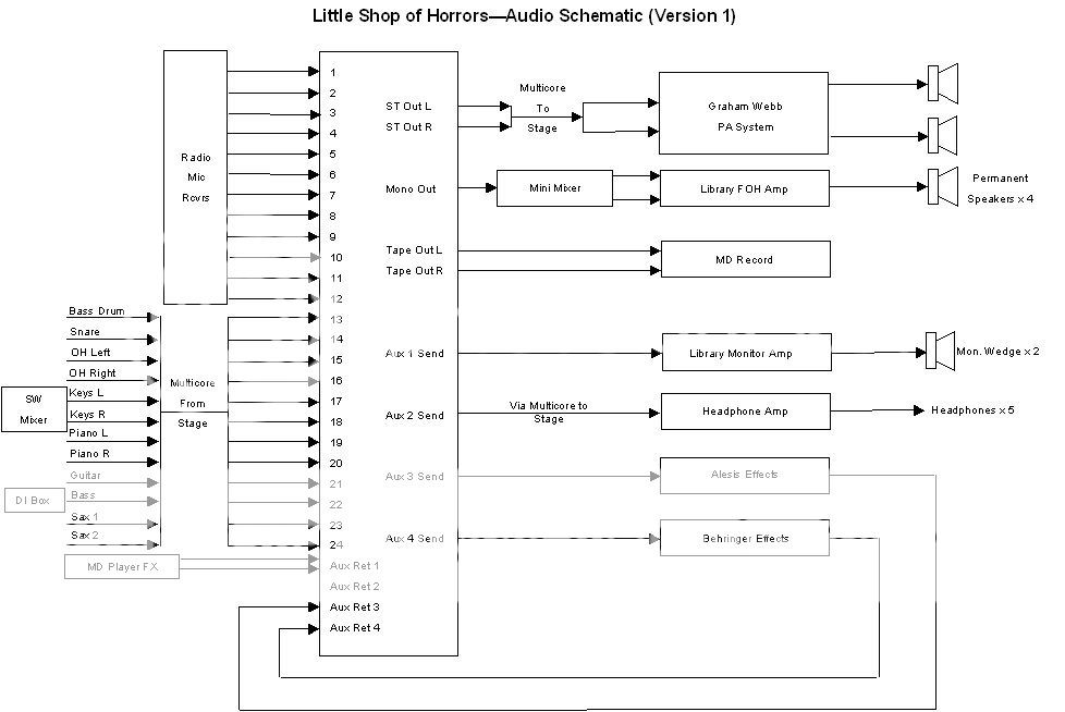 wiring diagram software? - Sound - Blue Room technical forum