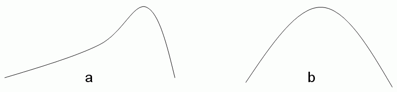 Iron shot trajectory - speed or swing?